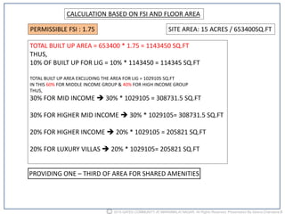 Spatial program for gated community | PDF
