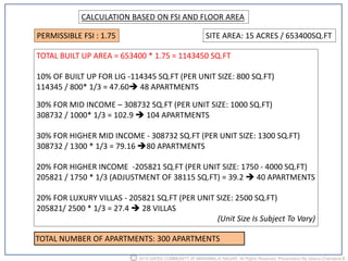 Spatial program for gated community | PDF