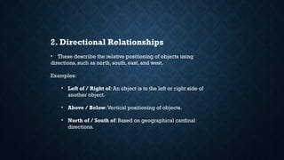 Spatial relationship in Database management system | PPTX | Databases ...