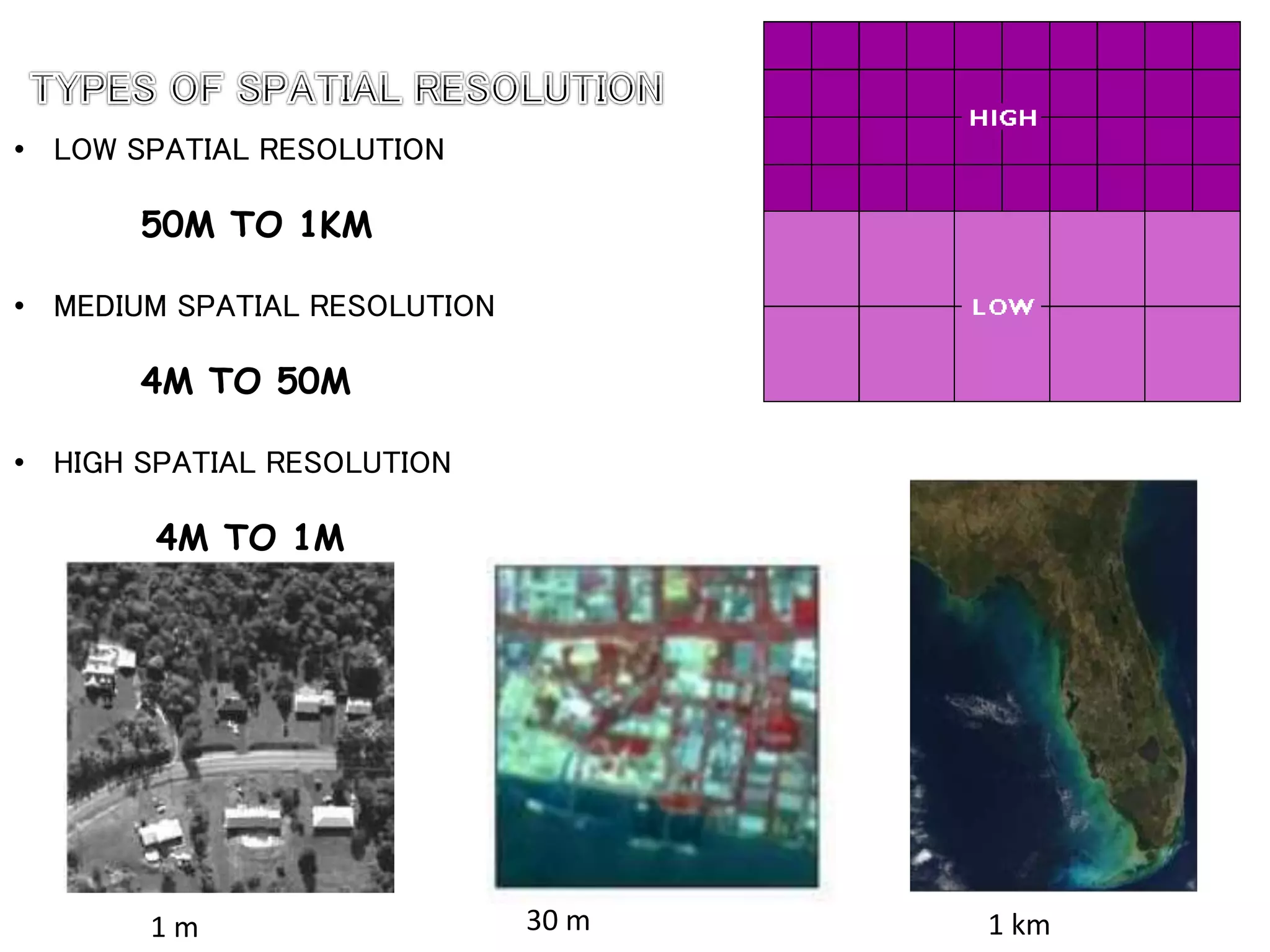 Spatial resolution | PPTX | Physics | Science