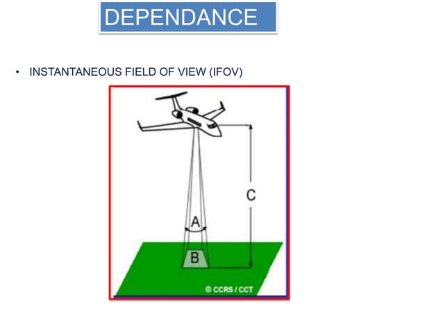 Spatial resolution | PPTX
