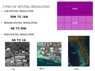 Spatial resolution | PPTX