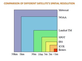 Spatial resolution | PPTX | Physics | Science