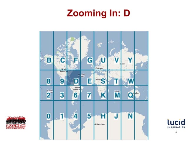 Spatial search with geohashes | PPT