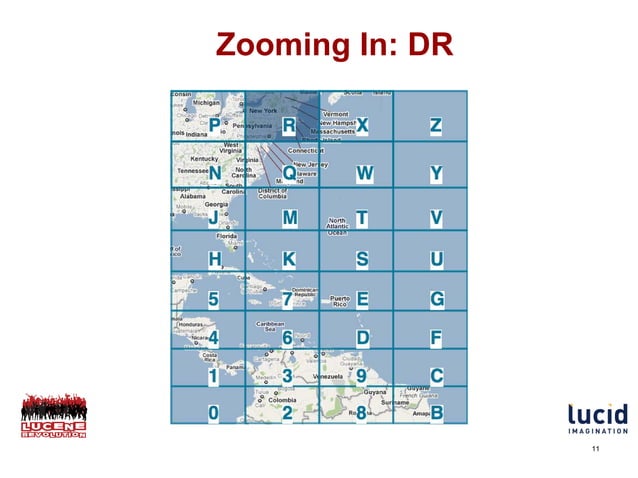 Spatial search with geohashes | PPT
