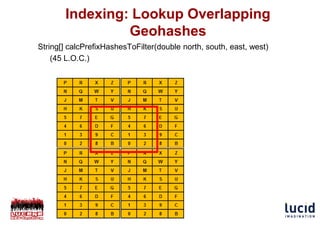 Spatial search with geohashes | PPT