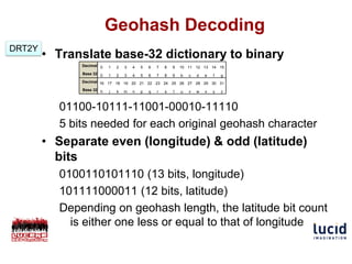 Spatial search with geohashes | PPT