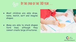 Spatial sense and geometry for preschoolers based on milestones | PDF