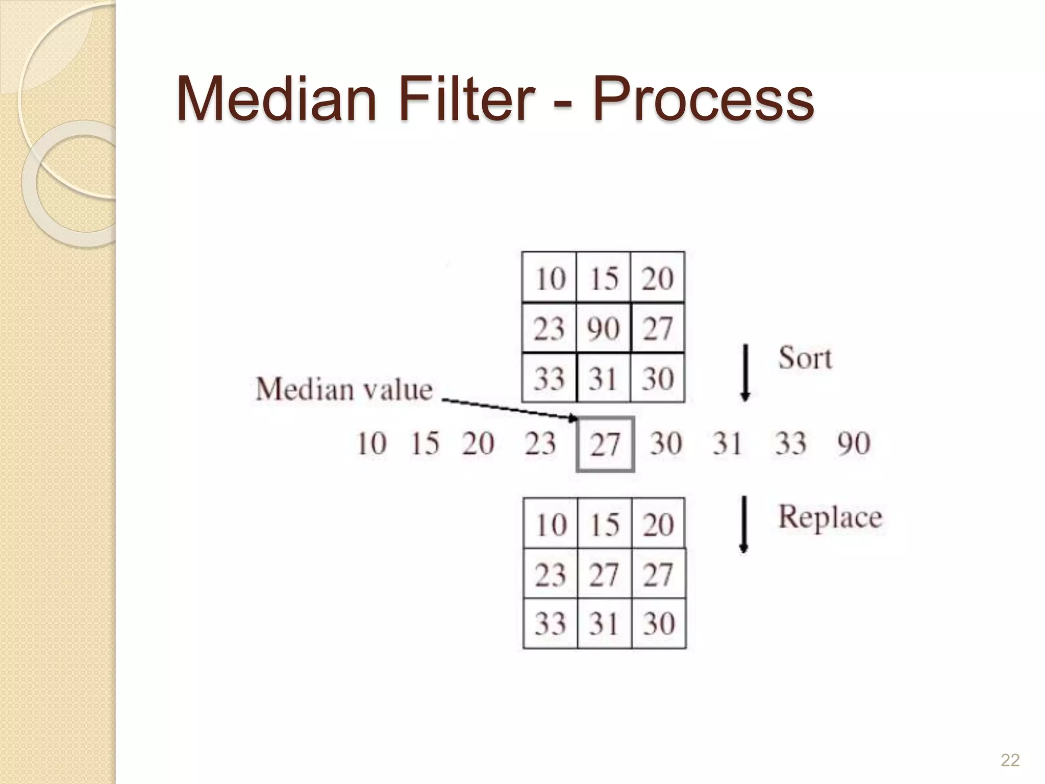 Smoothing Filters in Spatial Domain | PPTX Smoothing Filters in Spatial Domain | PPTX