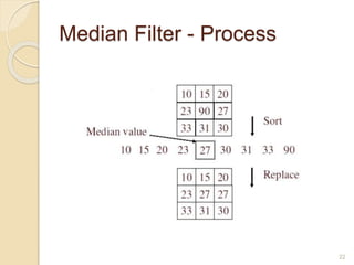 Smoothing Filters in Spatial Domain | PPTX