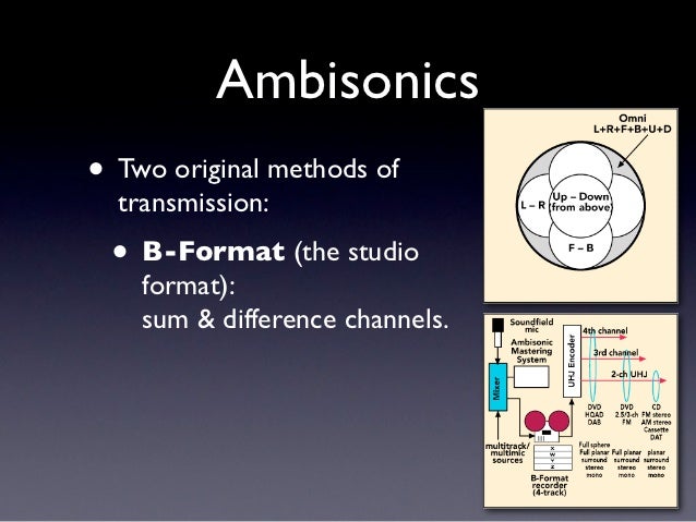 Spatial Sound 3: Audio Rendering and Ambisonics