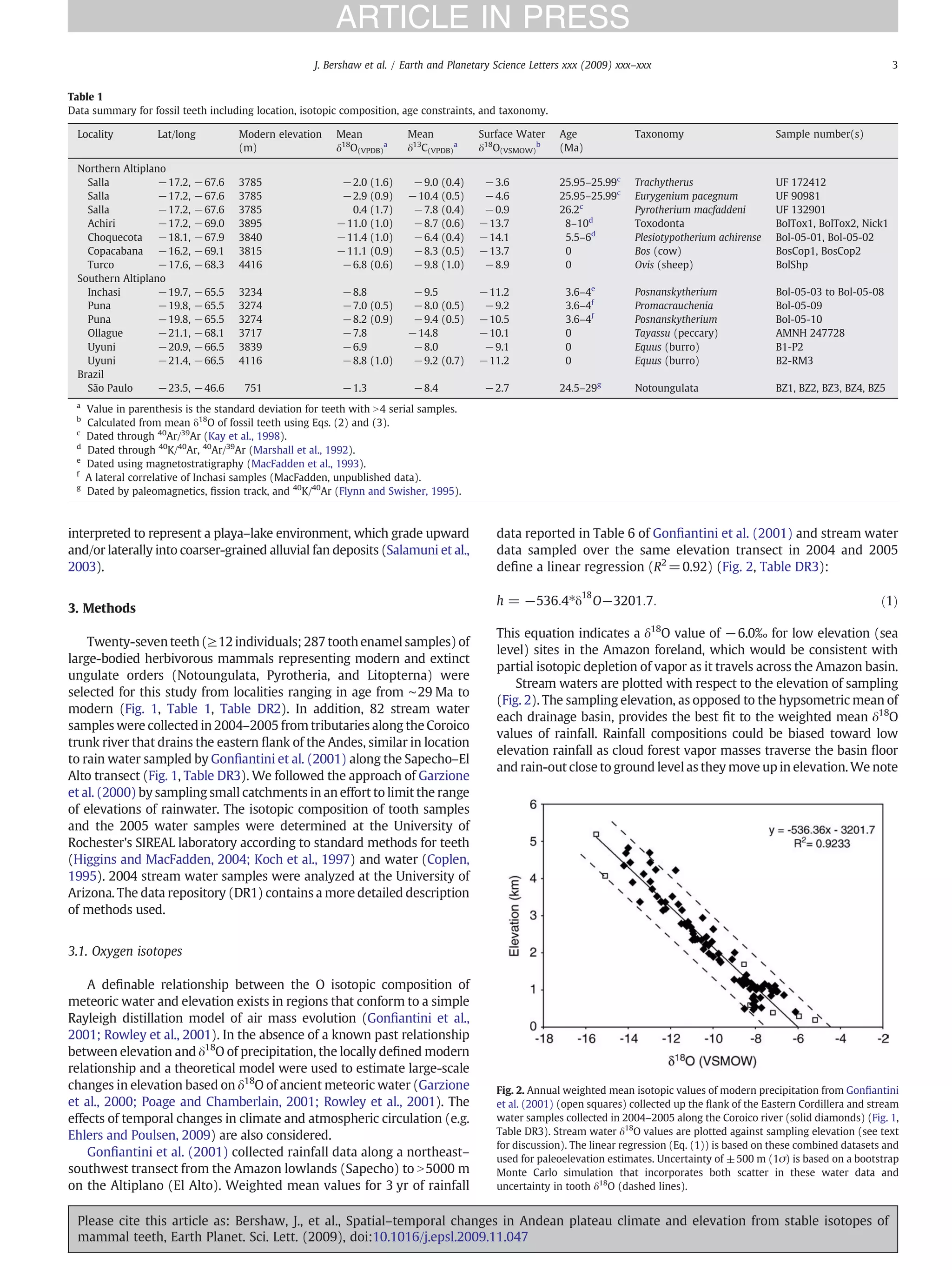 Spatial–temporal changes in andean plateau climate and elevation from ...