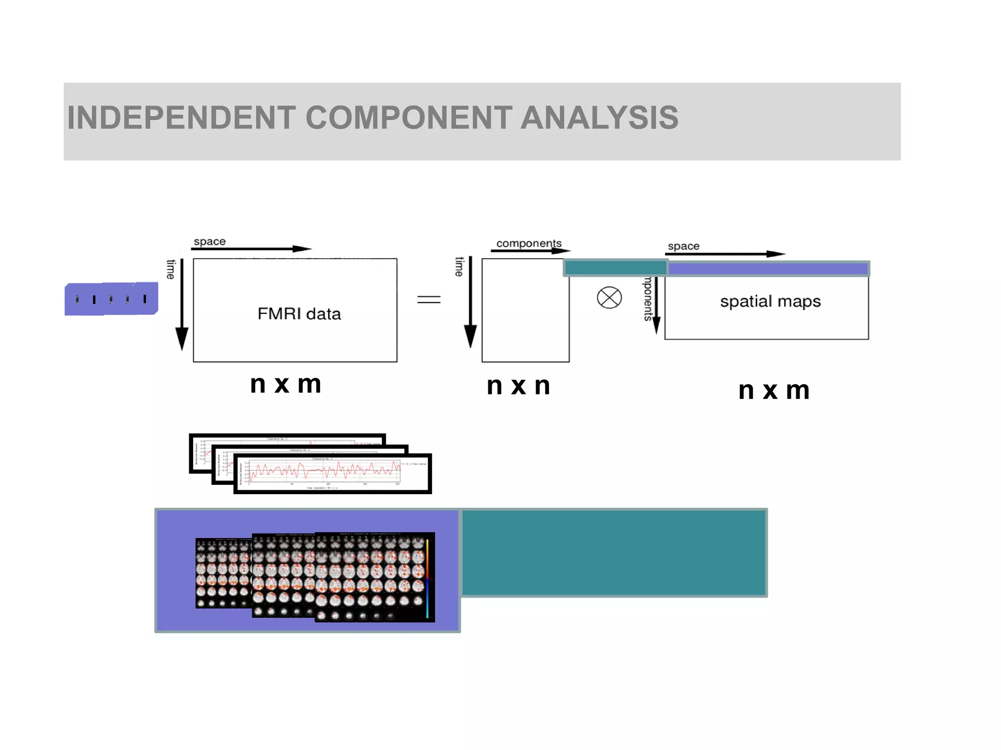Spatial And Temporal Features Of Noise In Fmri Ppt