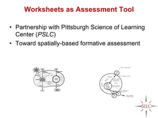 Spatial Thinking and Stem Education: Drawing and Mapping with New ...