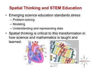 Spatial Thinking and Stem Education: Drawing and Mapping with New ...
