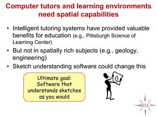 Spatial Thinking and Stem Education: Drawing and Mapping with New ...