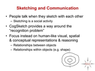 Spatial Thinking and Stem Education: Drawing and Mapping with New ...
