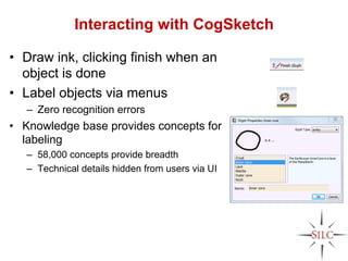 Spatial Thinking and Stem Education: Drawing and Mapping with New ...