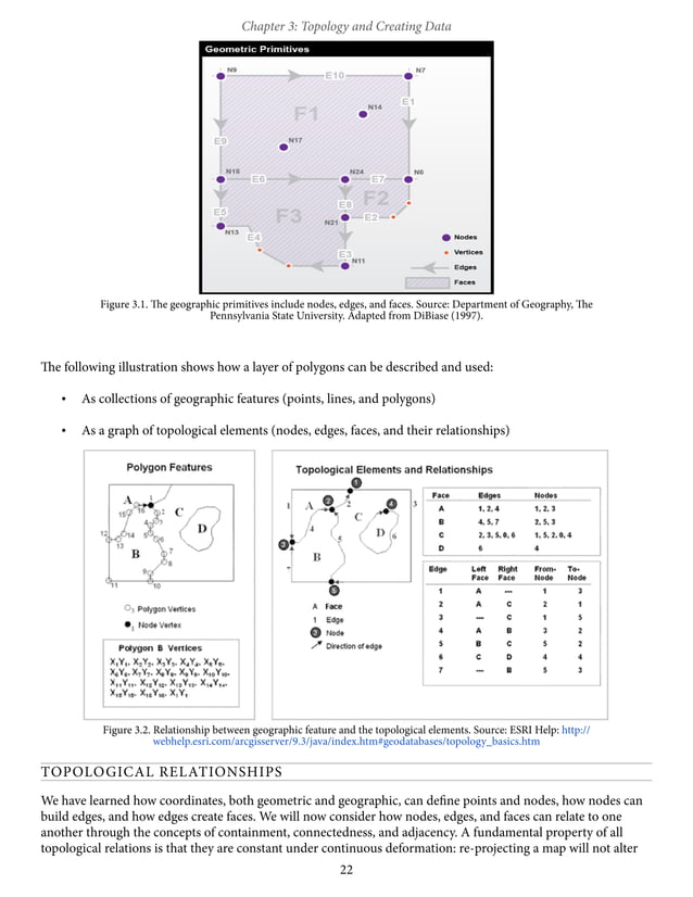 Spatial thinking in planning practice an introduction to gis | PDF