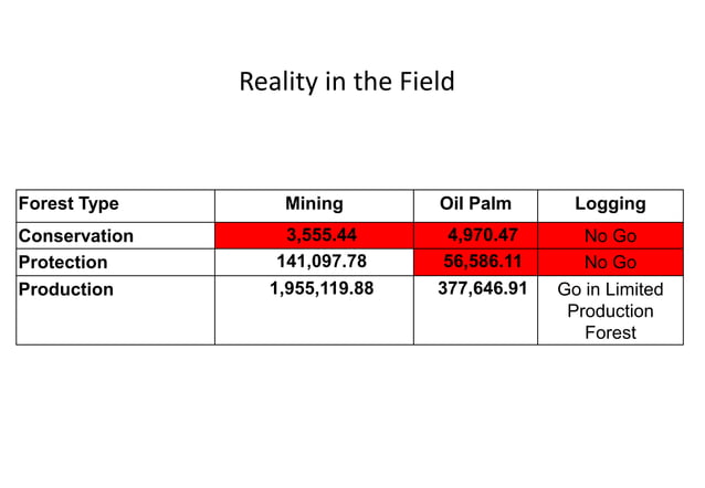 Spatial transparency a case study of advocacy work in west kalimantan | PPT