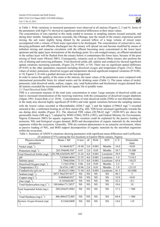 Spatial variation in physico chemical parameters of eastern obolo estuary, niger delta, nigeria ...