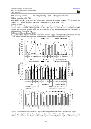 Spatial variation in physico chemical parameters of eastern obolo estuary, niger delta, nigeria ...