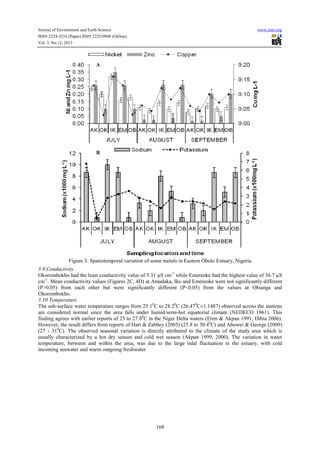 Spatial variation in physico chemical parameters of eastern obolo ...