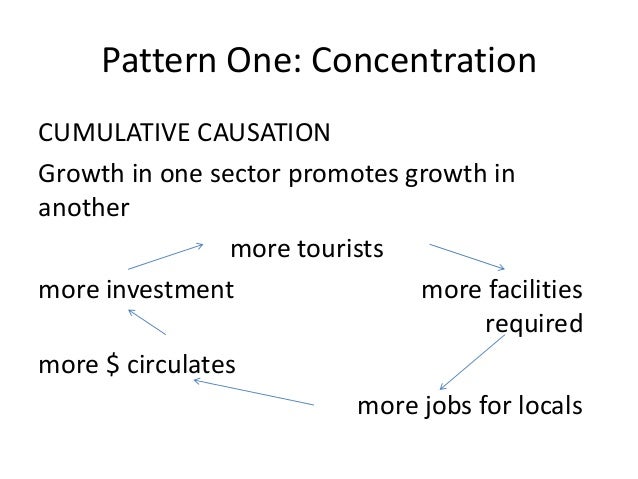 Spatial variations Hawaii