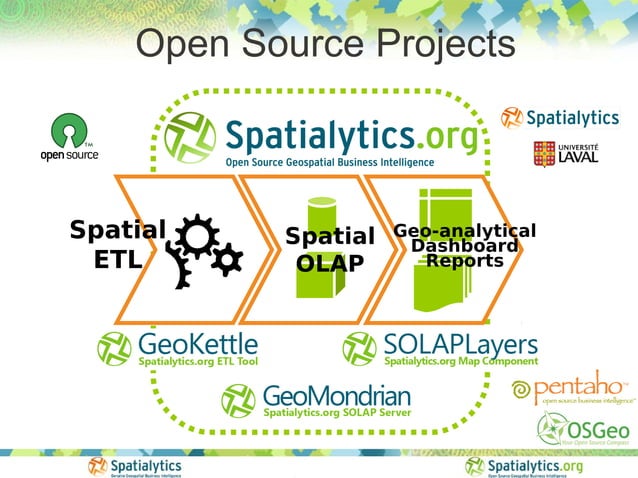 Spatially enabled open source BI (GeoBI) with GeoKettle, GeoMondrian & SOLAPLayers | PDF