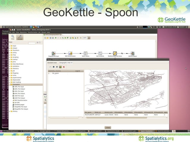 Spatially Enabled Open Source Bi Geobi With Geokettle Geomondrian And Solaplayers Ppt