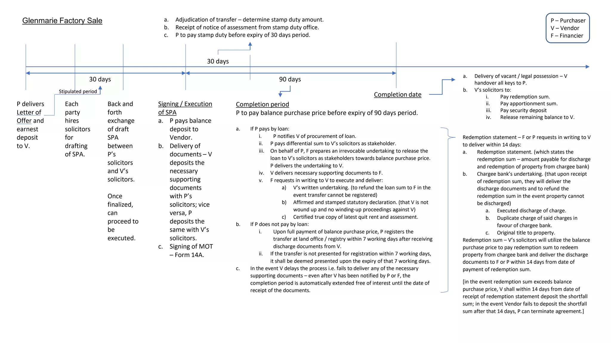 SPA time chart.pptx
