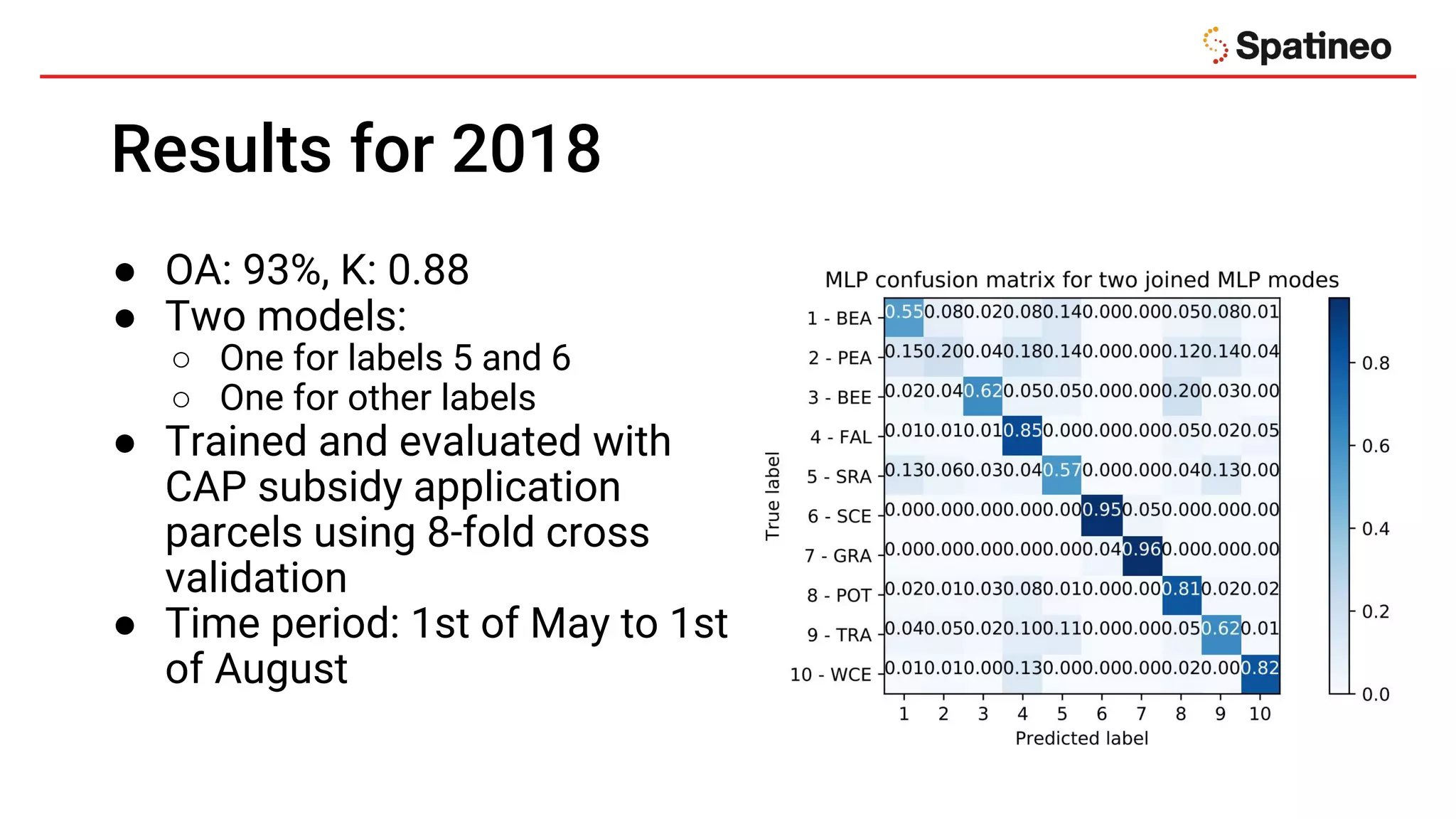 Method For Automated Classification With Inspire Data And Sentinel 2 Satellite Imagery Case