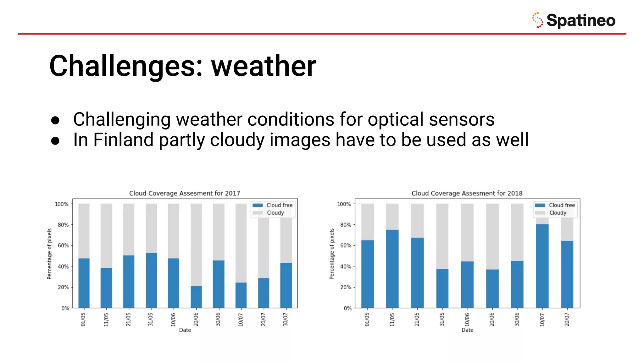 Method For Automated Classification With Inspire Data And Sentinel 2 Satellite Imagery Case