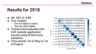 Method for automated classification with INSPIRE data and Sentinel-2 ...
