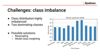Method for automated classification with INSPIRE data and Sentinel-2 satellite imagery: case ...