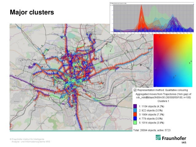 Spatio temporal analysis of flows in cdc 2013 data Spatio temporal analysis of flows in cdc 2013 data