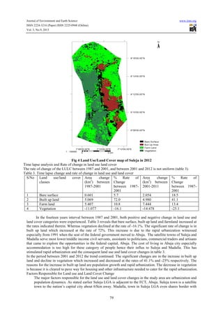 Spatiotemporal analyses of land use and land cover changes in suleja ...