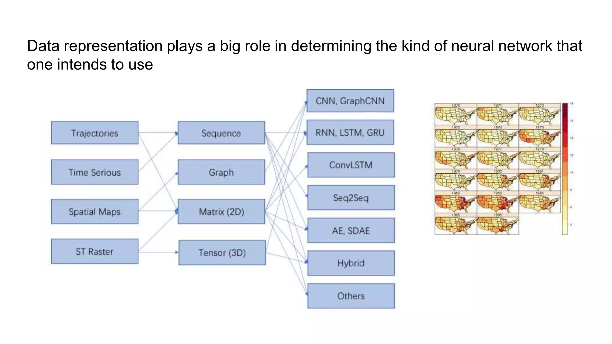 Spatiotemporal data analysis using deep learning a survey | PPTX | Artificial Intelligence ...