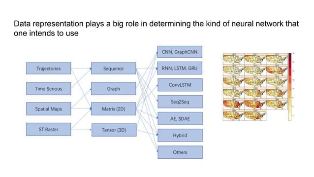 Spatiotemporal data analysis using deep learning a survey | PPTX | Artificial Intelligence ...