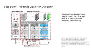 Spatiotemporal data analysis using deep learning a survey | PPTX ...