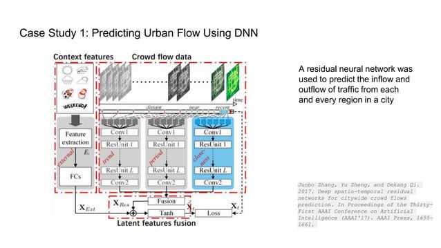 Spatiotemporal Data Analysis Using Deep Learning A Survey Pptx Artificial Intelligence