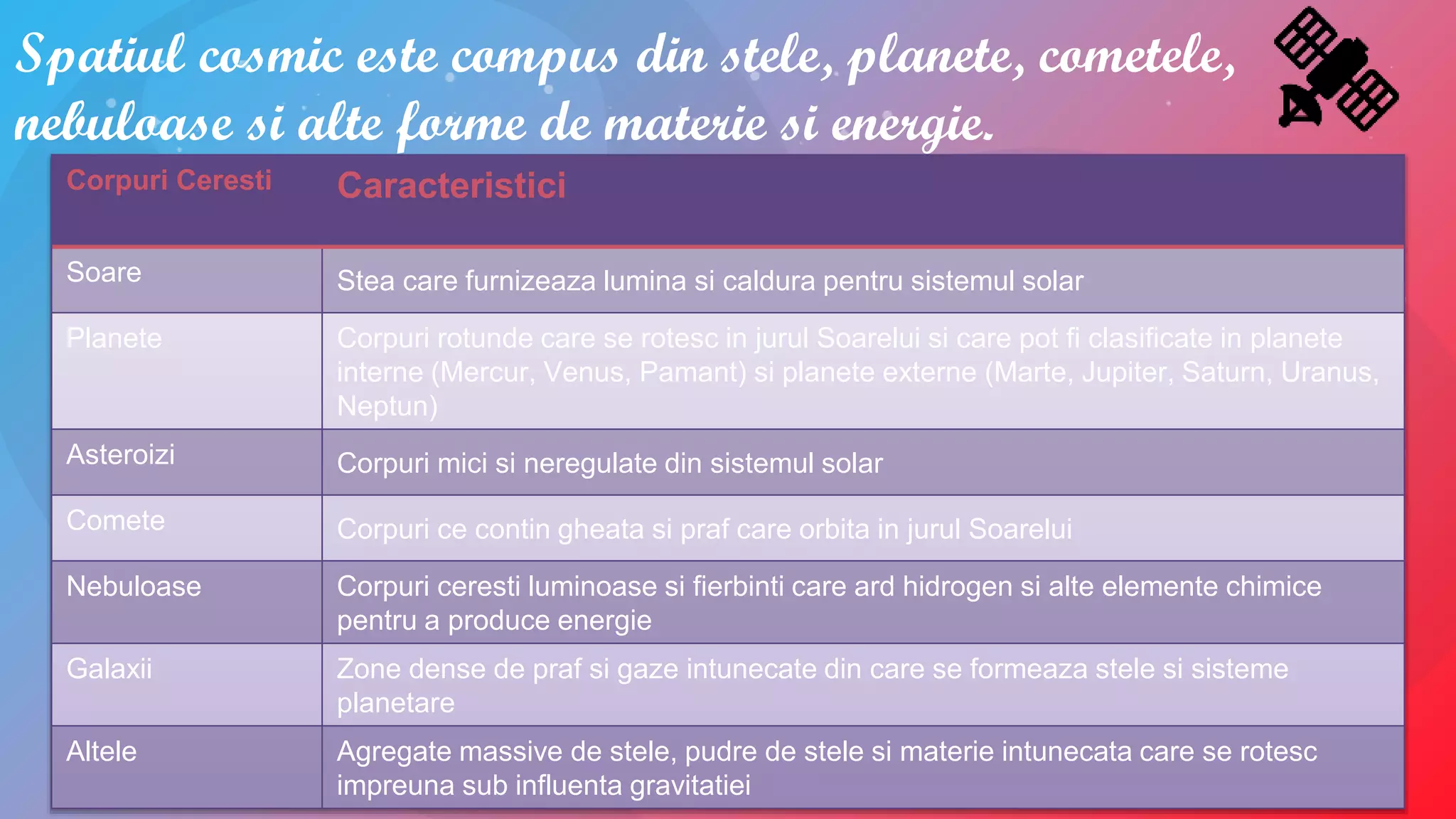Spatiul cosmic | PPTX