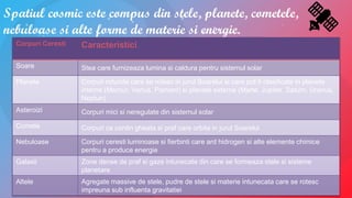 Spatiul cosmic | PPTX