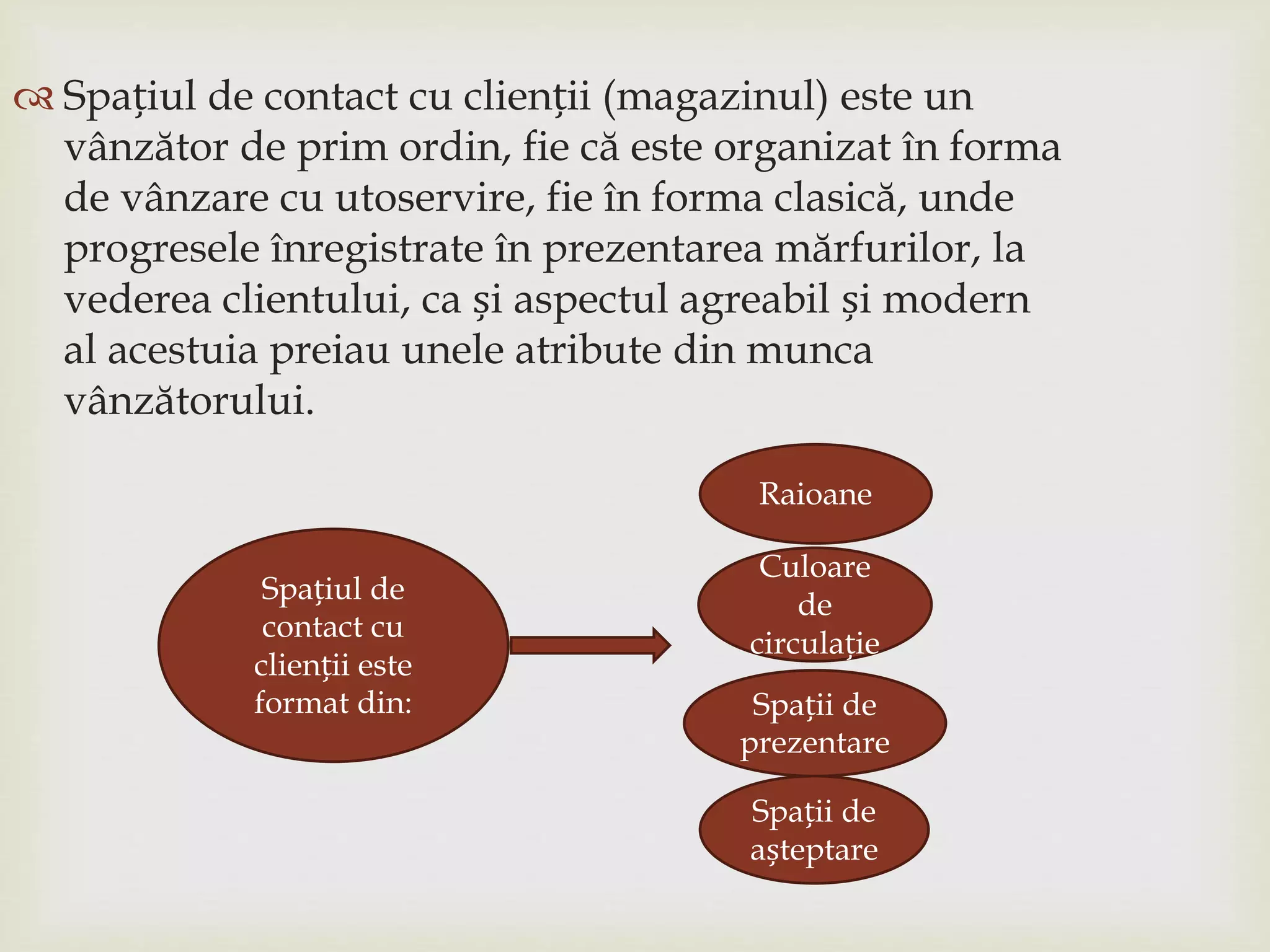 Spatiul de contact cu clientii | PPTX