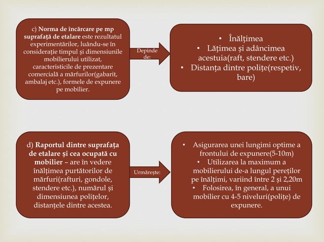 Spatiul de contact cu clientii | PPTX