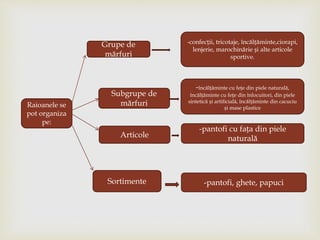 Spatiul de contact cu clientii | PPTX