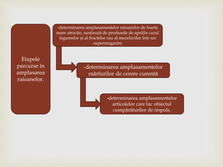 Spatiul de contact cu clientii | PPTX