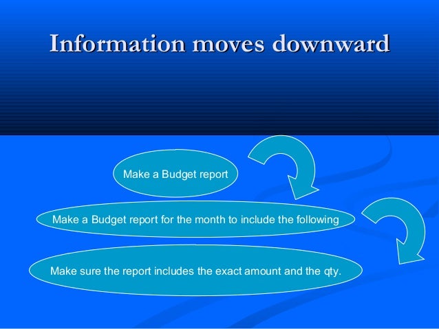 Communication Flows In An Organization