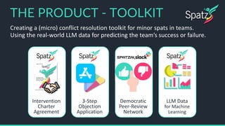 SpatzAI Powering Bold Idea-sharing Spat by Spat | PPT