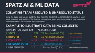 Spatz.AI - Toolkit to fix minor team spats before major conflict arises ...